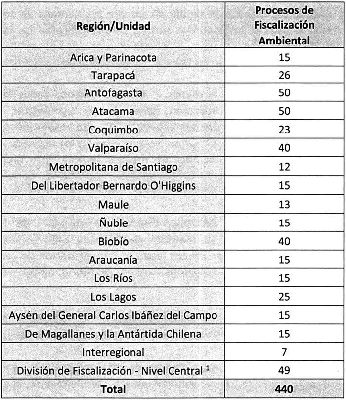 Ley Chile - Resolución 1947 Exenta (21-ene-2020) M. del Medio Ambiente; Superintendencia del ...