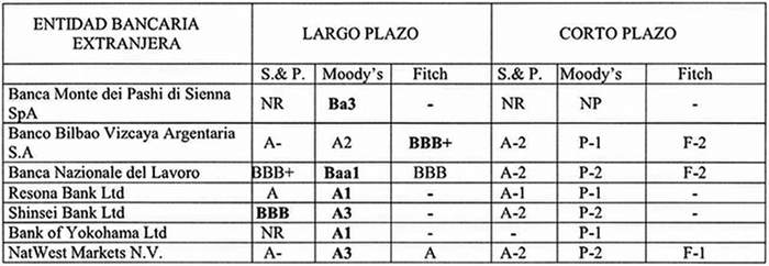 Ley Chile - Certificado s/n (17-jul-2020) Banco Central de Chile ...