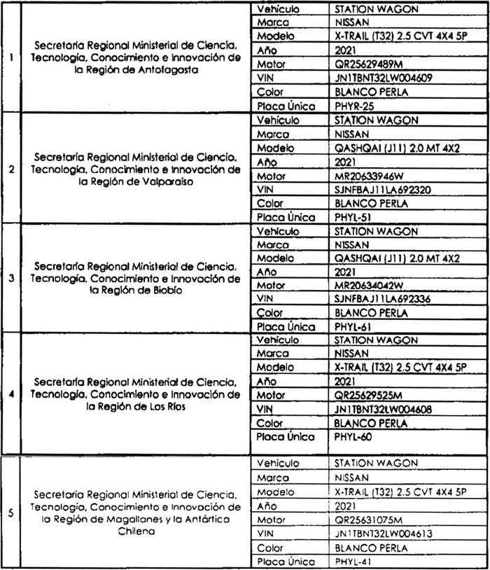Ley Chile - Decreto 130 Exento (13-jul-2021) M. de Ciencia, Tecnología ...