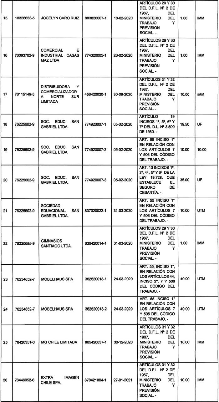 Ley Chile - Resolución 870 Exenta (02-ago-2021) M. del Trabajo y ...