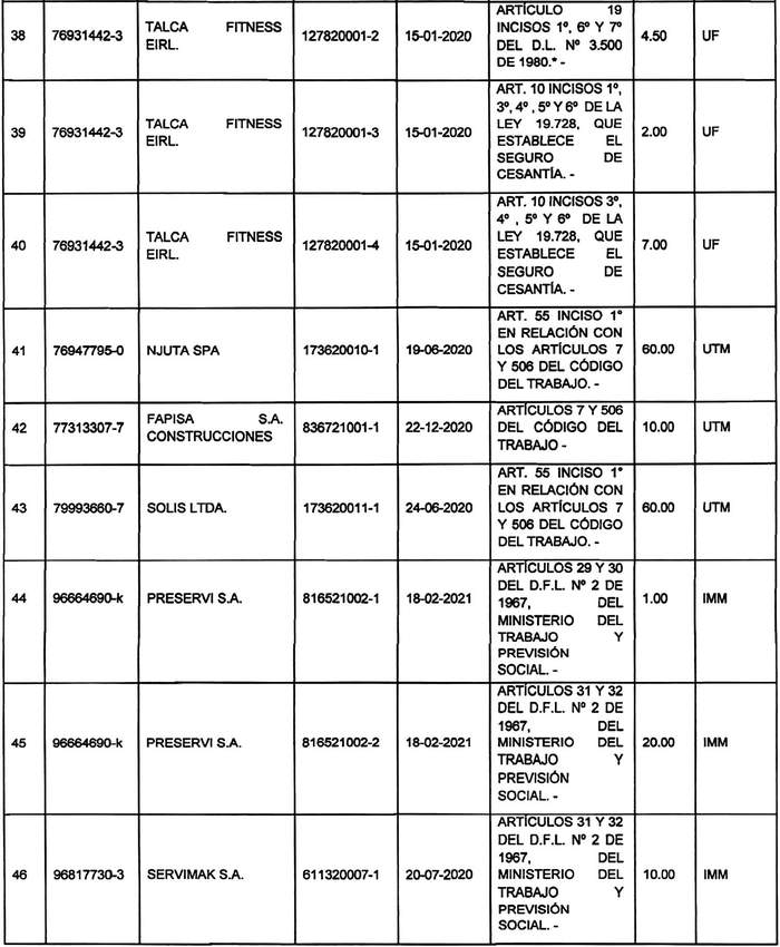 Ley Chile - Resolución 870 Exenta (02-ago-2021) M. del Trabajo y ...