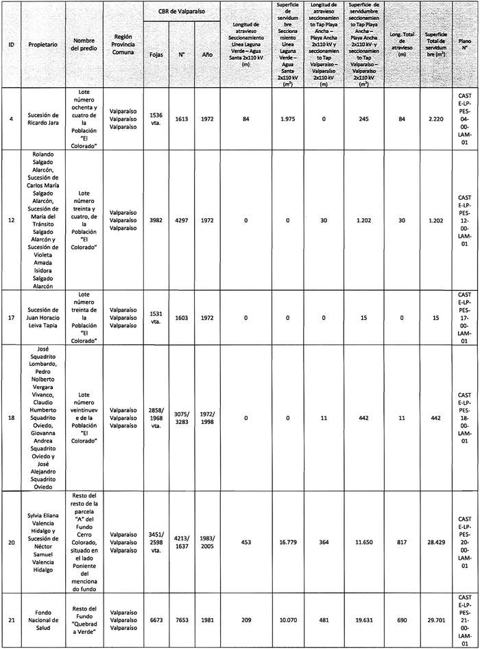 Ley Chile - Decreto 31 (06-ago-2021) M. de Energía - Biblioteca del Congreso Nacional de Chile