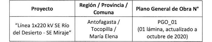 Ley Chile - Decreto 34 (06-ago-2021) M. de Energía - Biblioteca del Congreso Nacional de Chile