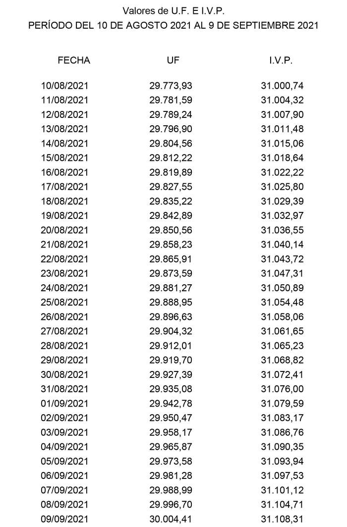 Ley Chile - Aviso s/n (09-ago-2021) Banco Central de Chile - Biblioteca ...