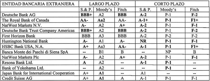Ley Chile - Certificado s/n (13-ago-2021) Banco Central de Chile ...