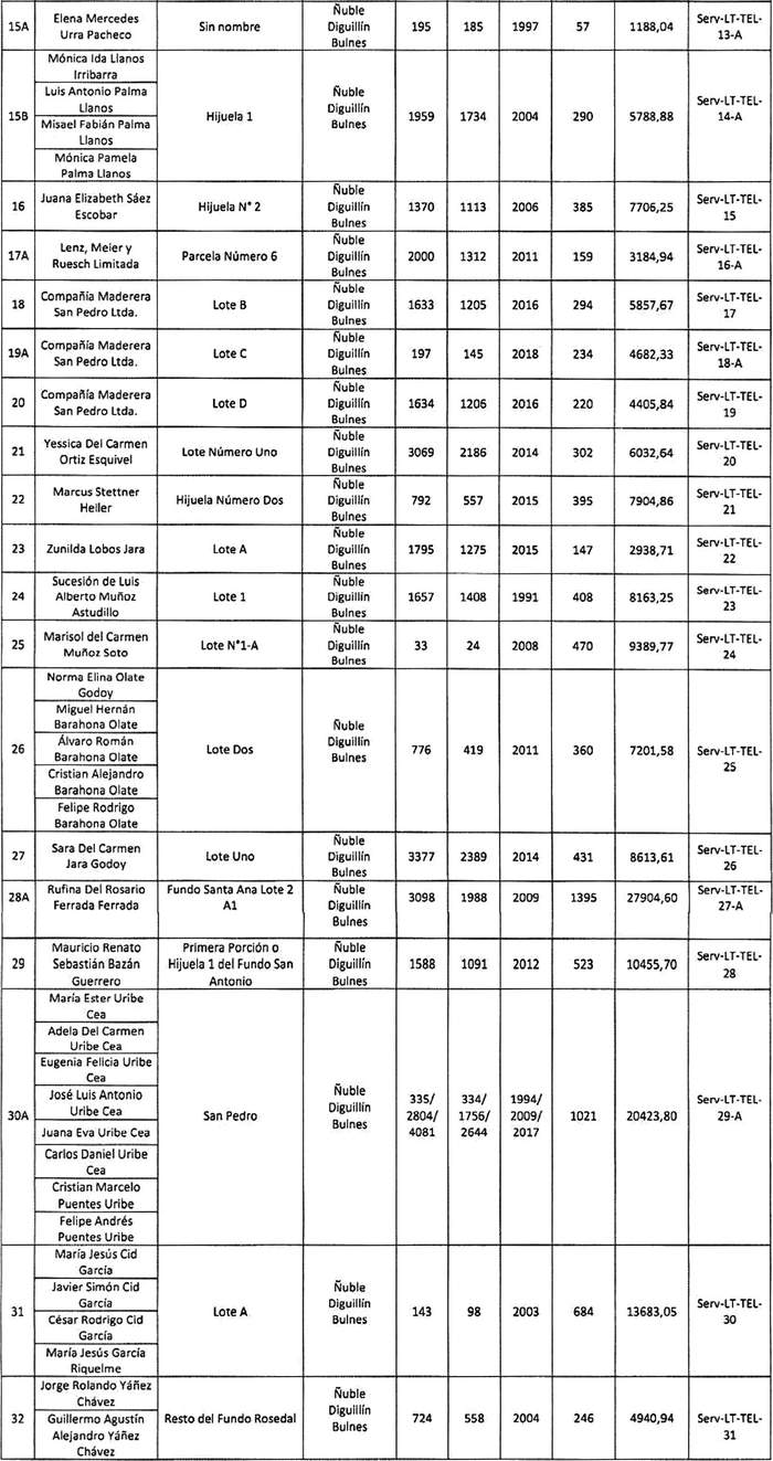 Ley Chile - Decreto 50 (25-sep-2021) M. de Energía - Biblioteca del Congreso Nacional de Chile