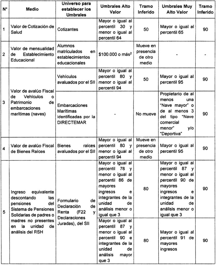 Ley Chile - Resolución 47 Exenta (07-feb-2022) M. de Desarrollo Social ...