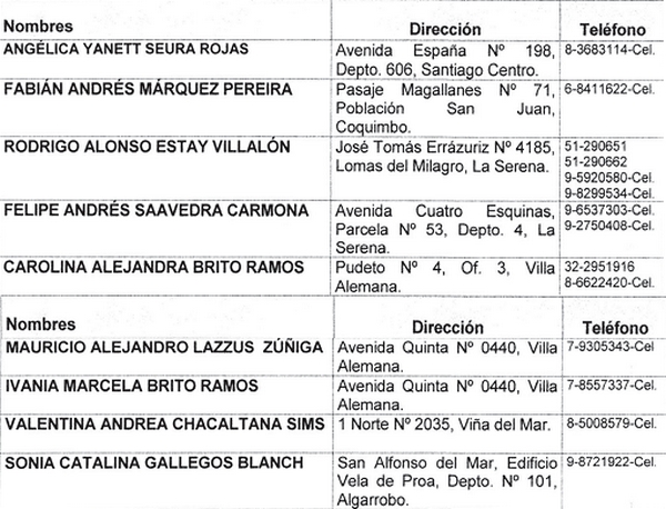 Ley Chile - Decreto 837 Exento (19-nov-2010) M. de Hacienda ...