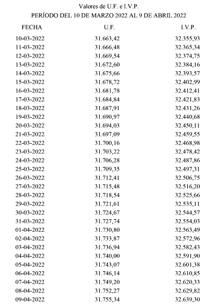 Ley Chile - Aviso s/n (09-mar-2022) Banco Central de Chile - Biblioteca ...