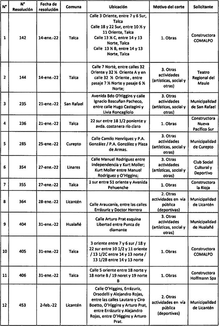 Ley Chile - res 1122 Exenta (18-may-2022) Gobierno Regional del Maule ...
