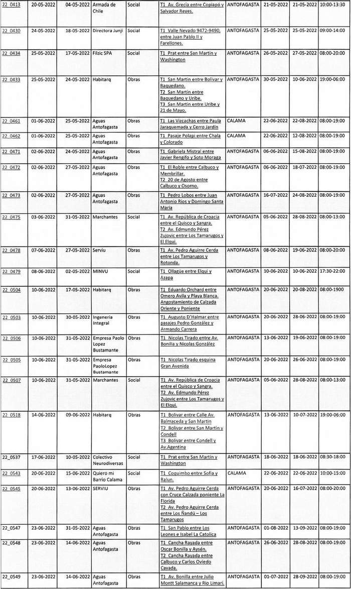 Ley Chile - res 434 Exenta (30-jun-2022) Gobierno Regional de ...