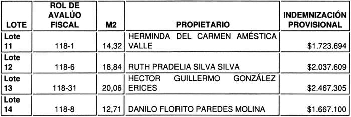 Ley Chile - Decreto 2156 (01-ago-2022) Municipalidad de Futrono ...