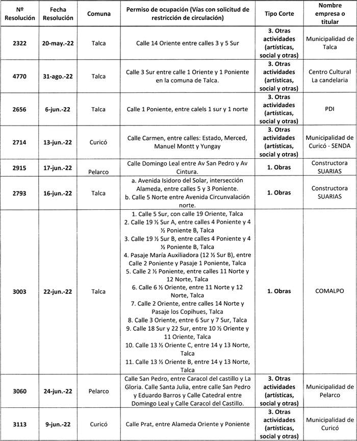 Ley Chile - res 5014 Exenta (03-oct-2022) Gobierno Regional del Maule ...