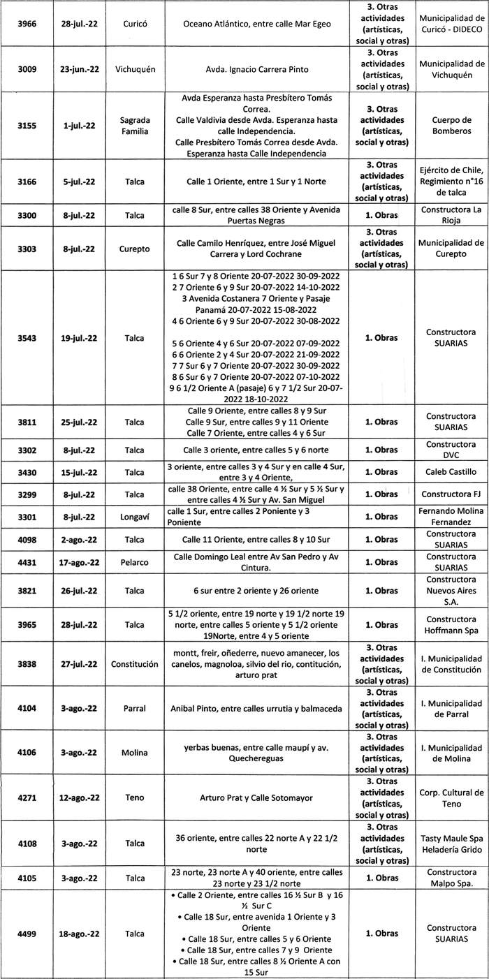 Ley Chile - res 5014 Exenta (03-oct-2022) Gobierno Regional del Maule ...