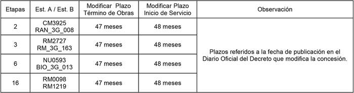 Ley Chile - Decreto 289 Exento (14-oct-2022) M. de Transportes y ...