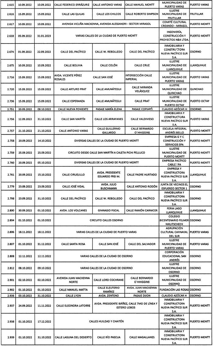 Ley Chile - res 2736 (24-oct-2022) Gobierno Regional de los Lagos ...
