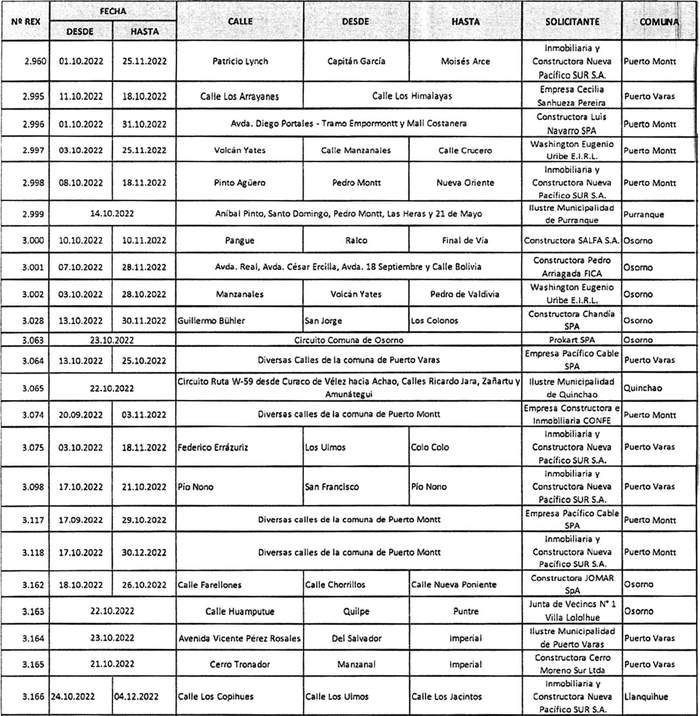 Ley Chile - res 2998 Exenta (30-nov-2022) Gobierno Regional de los ...