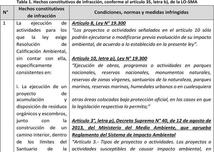 Ley Chile - Resolución 2212 Exenta (05-ene-2023) M. del Medio Ambiente; Superintendencia del ...