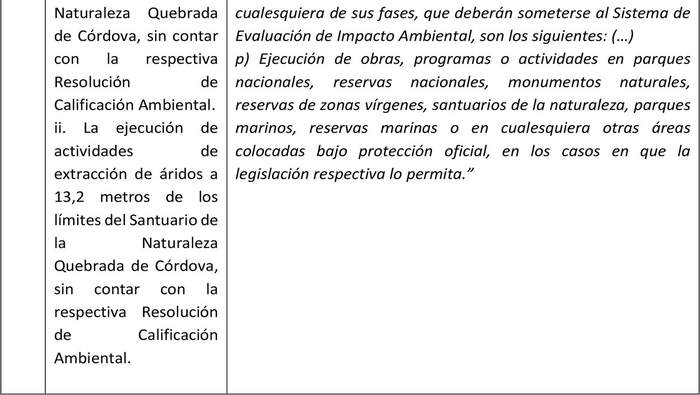 Ley Chile - Resolución 2212 Exenta (05-ene-2023) M. del Medio Ambiente; Superintendencia del ...