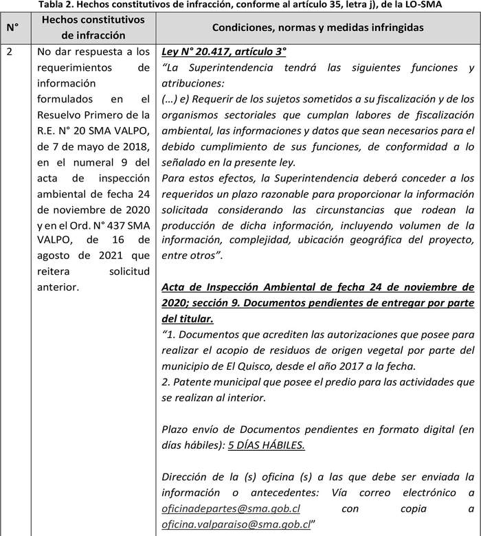 Ley Chile - Resolución 2212 Exenta (05-ene-2023) M. del Medio Ambiente; Superintendencia del ...