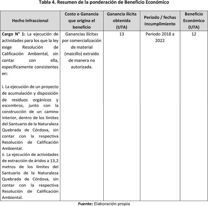 Ley Chile - Resolución 2212 Exenta (05-ene-2023) M. del Medio Ambiente; Superintendencia del ...