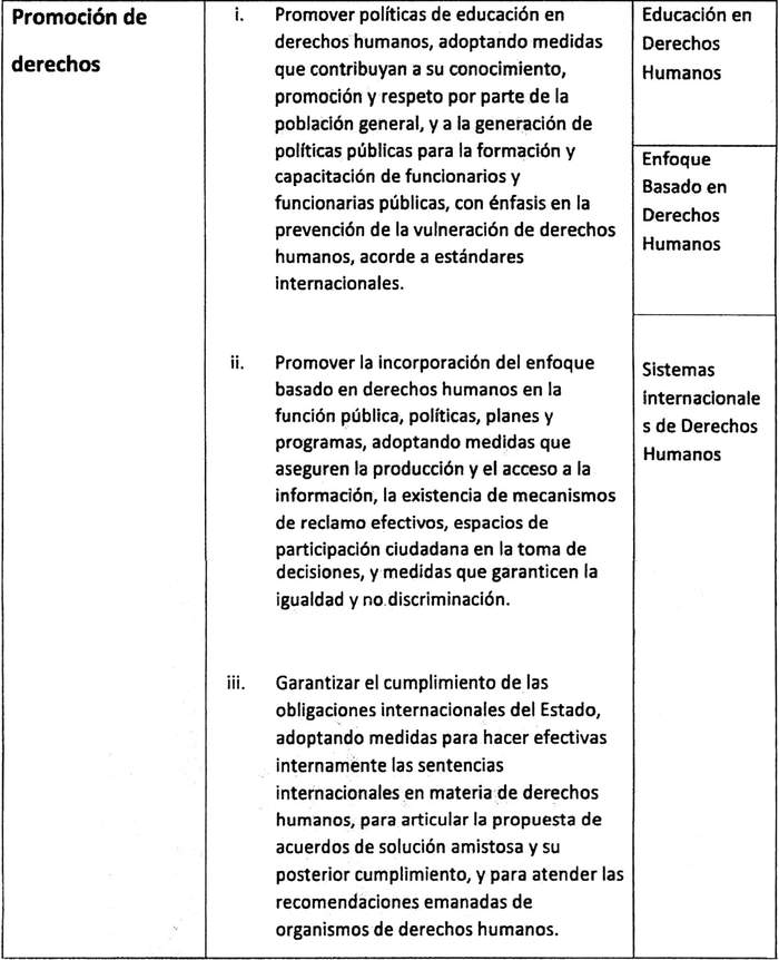 Ley Chile - Decreto 31 (18-ene-2023) M. de Justicia y Derechos Humanos; Subsecretaría de ...