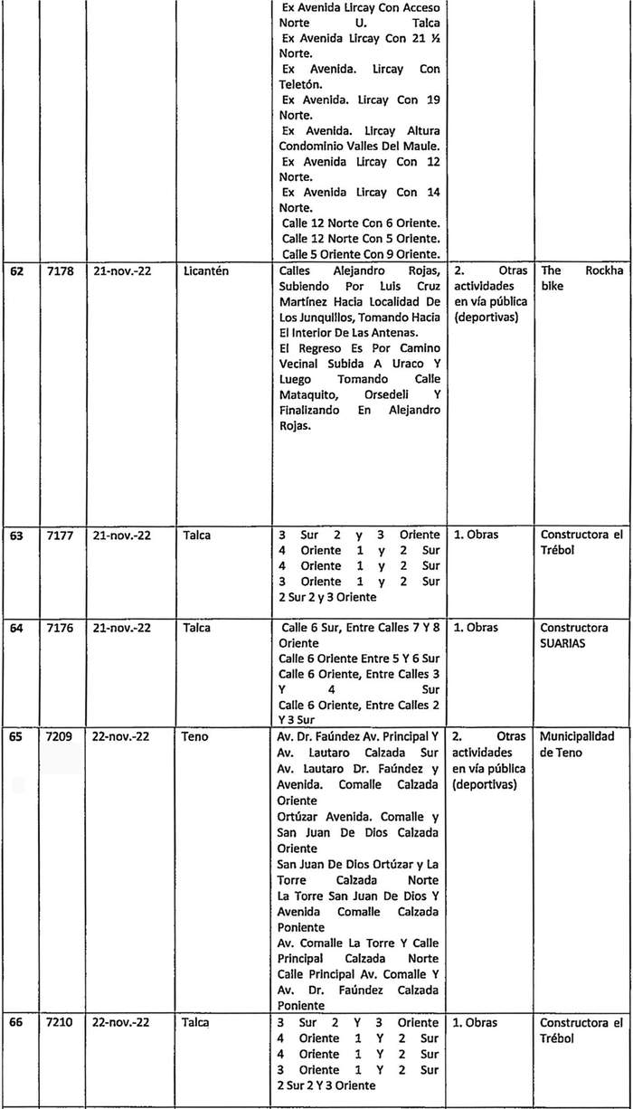 Ley Chile - res 6628 Exenta (07-feb-2023) Gobierno Regional del Maule ...