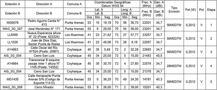 Ley Chile - Decreto 1042 Exento (04-mar-2023) M. de Transportes y ...