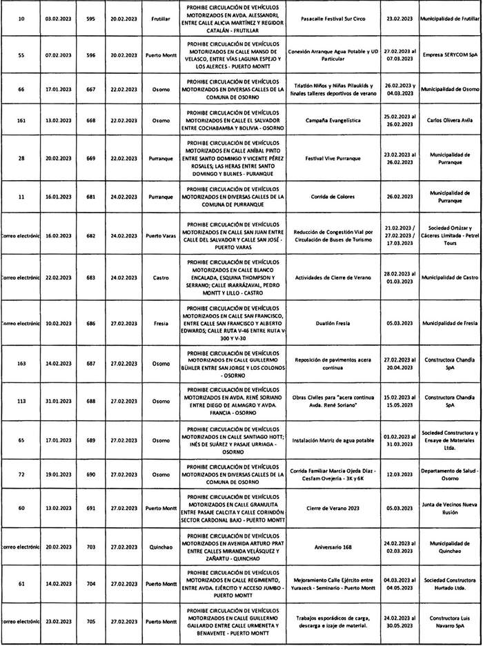Ley Chile - res 594 Exenta (18-mar-2023) Gobierno Regional de los Lagos ...
