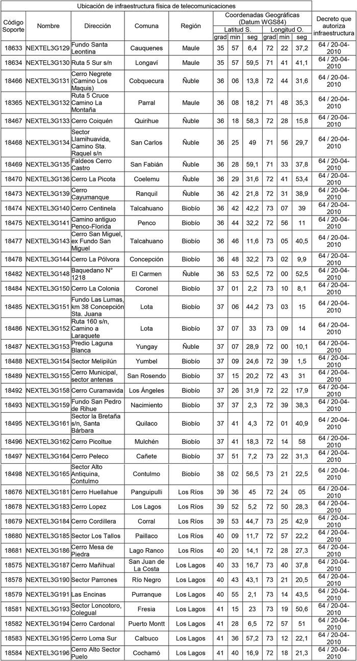 Ley Chile - Decreto 116 Exento (28-abr-2023) M. de Transportes y ...