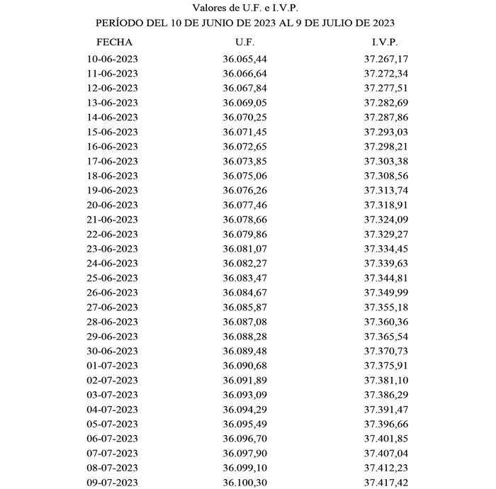 Ley Chile - Aviso s/n (09-jun-2023) Banco Central de Chile - Biblioteca ...