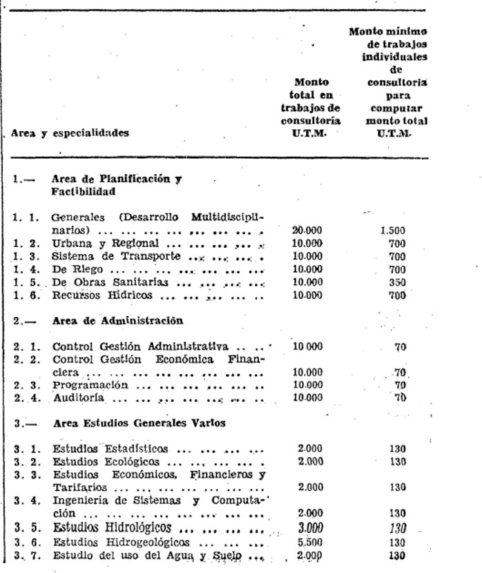Ley Chile - Decreto 130 (25-may-1981) M. de Obras pú; Blicas - Biblioteca del Congreso Nacional ...