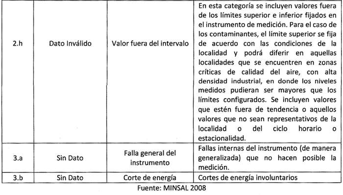 Ley Chile - Resolución 1449 Exenta (24-ago-2023) M. del Medio Ambiente; Superintendencia del ...