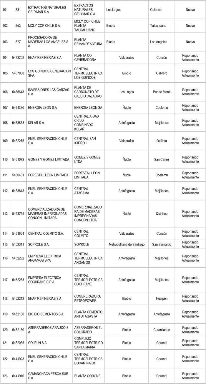 Ley Chile - Resolución 1033 Exenta (30-sep-2023) M. del Medio Ambiente - Biblioteca del Congreso ...