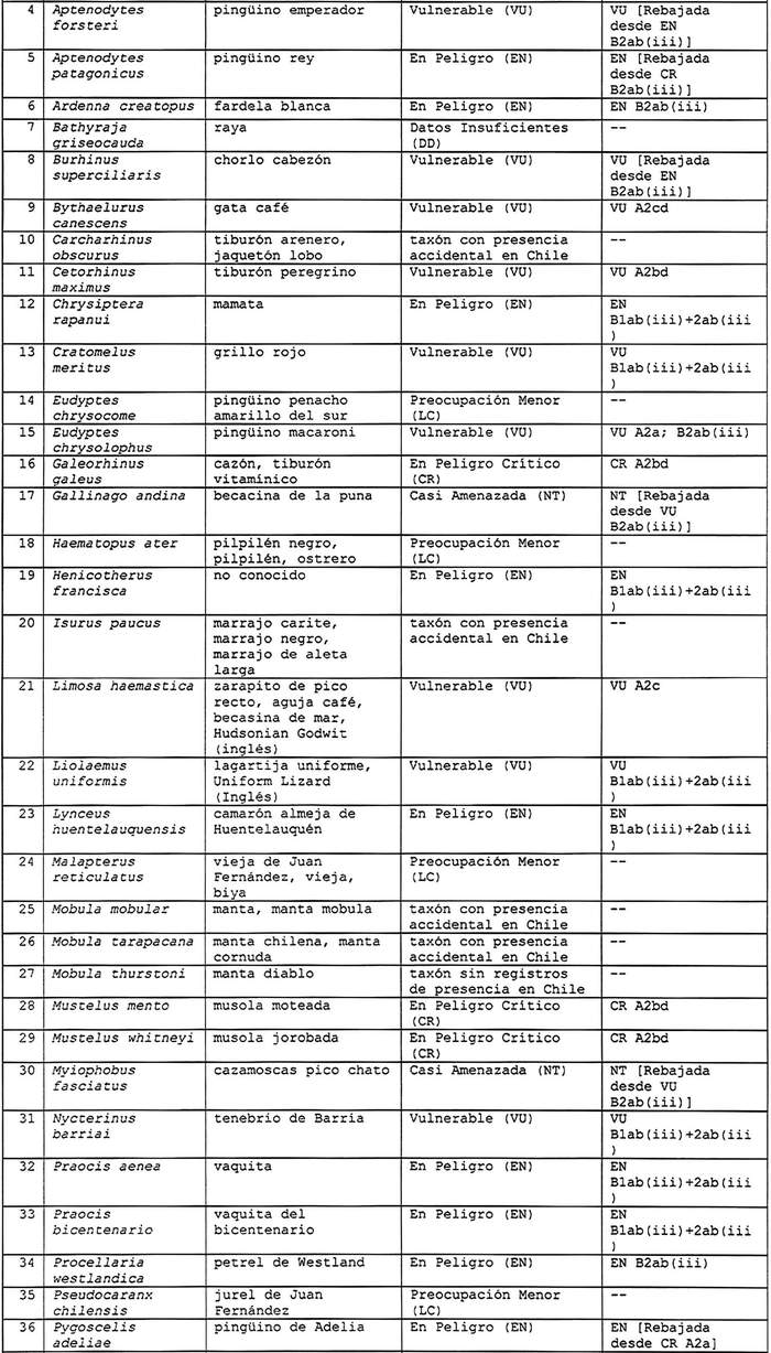 Ley Chile - Decreto 10 (06-oct-2023) M. del Medio Ambiente - Biblioteca del Congreso Nacional de ...