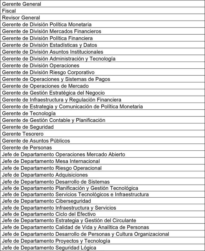 Ley Chile - Acuerdo 1; Sesión Ordinaria 2600 (29-nov-2023) Banco ...