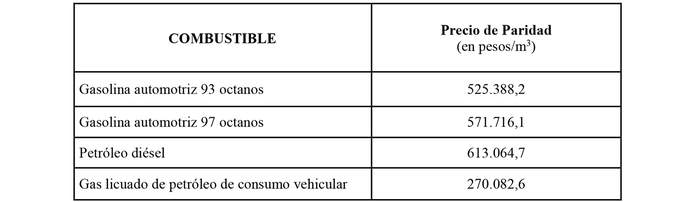 Ley Chile - Decreto 289 Exento (28-dic-2023) M. de Energía - Biblioteca ...