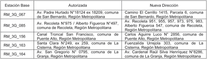 Ley Chile - Decreto 837 Exento (17-jun-2011) M. de Transportes y ...