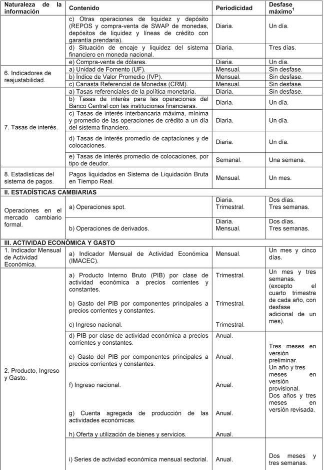 Ley Chile - Acuerdo 1493; Acuerdo 1493 02 (11-ago-2009) Banco Central ...