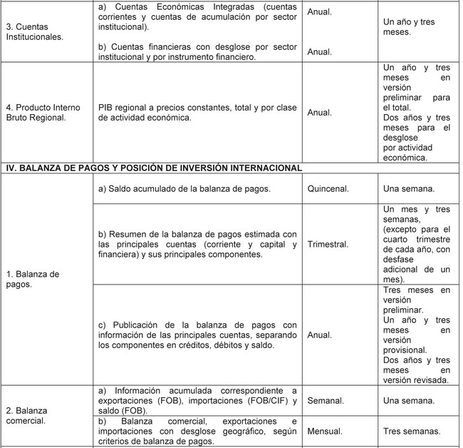 Ley Chile - Acuerdo 1493; Acuerdo 1493 02 (11-ago-2009) Banco Central ...