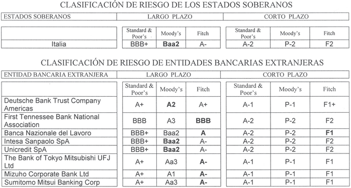 Ley Chile - Certificado s/n (31-jul-2012) Banco Central de Chile ...