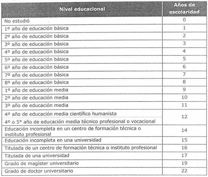 Ley Chile - Decreto 17 (11-mar-2014) M. de Educación - Biblioteca del Congreso Nacional de Chile