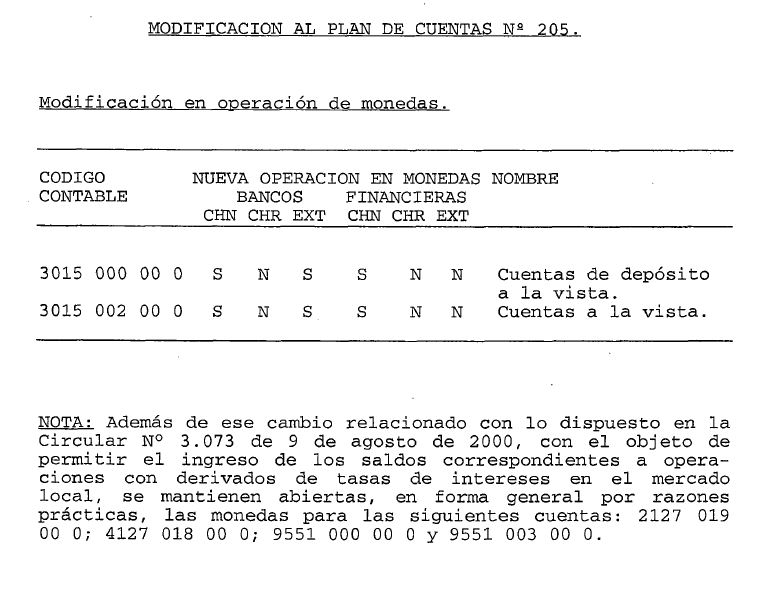 Ley Chile - Carta Circular Bancos 32; Carta Circular Financieras 31 (20 ...