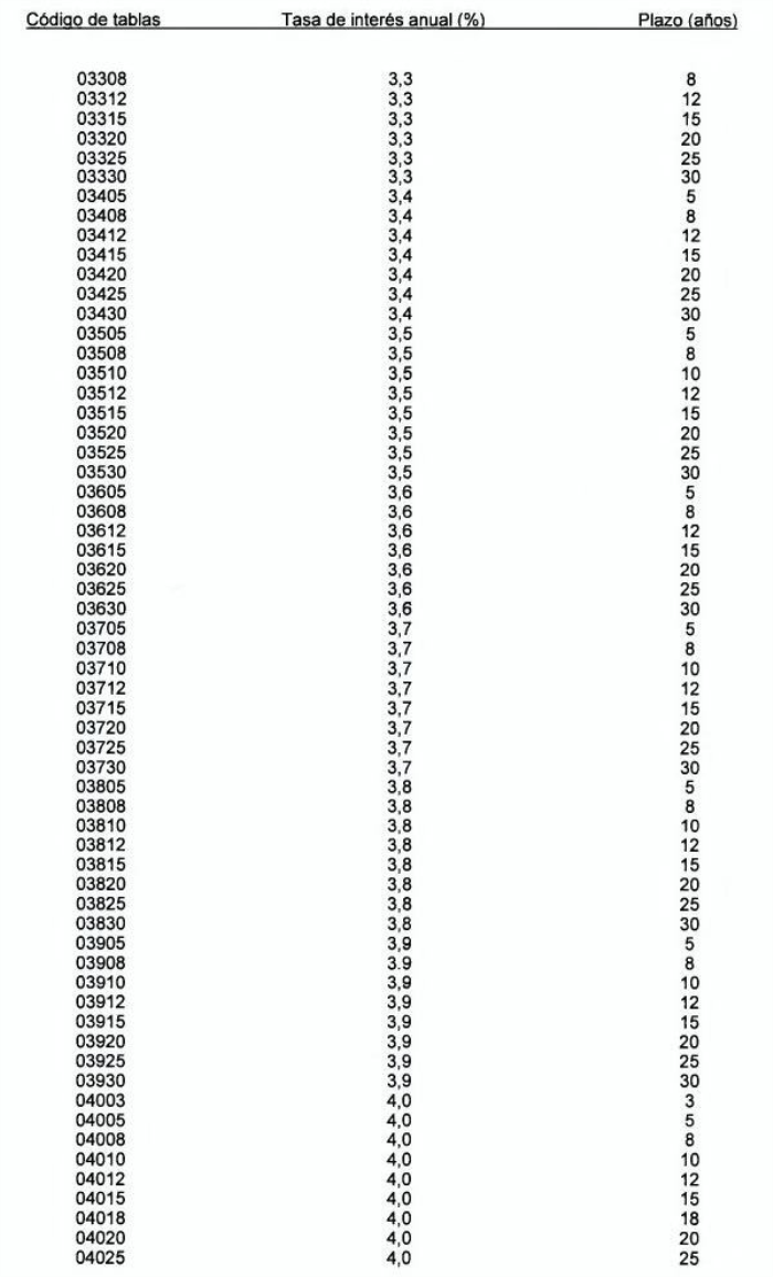 Ley Chile - Circular Bancos 3354 (27-abr-2006) M. de Hacienda ...