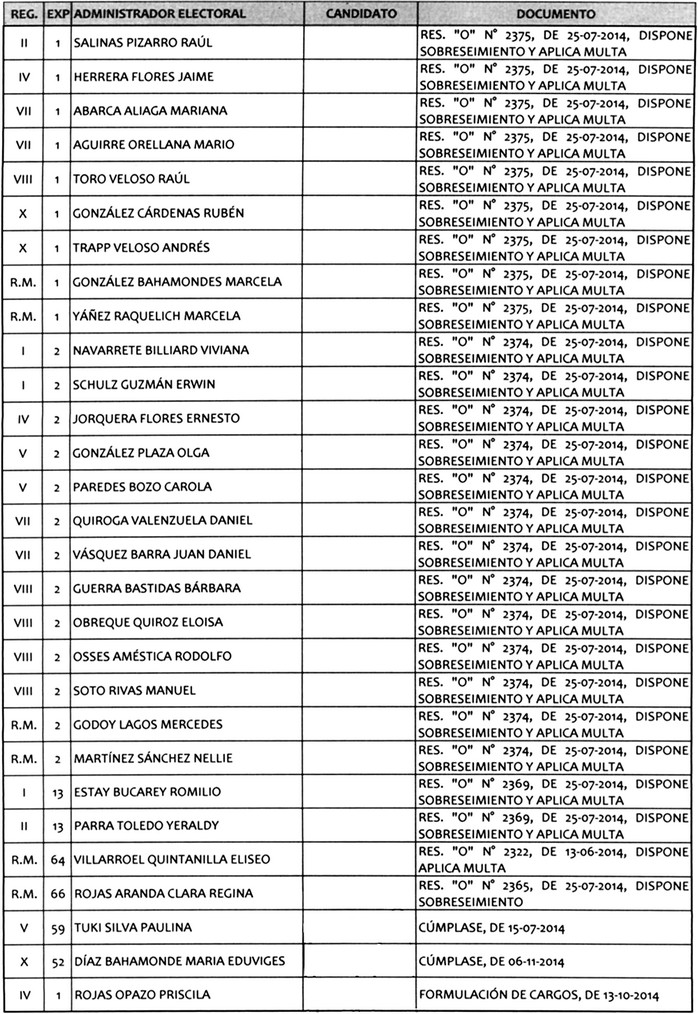 Ley Chile - Resolución 2425; Resolución o 2425 (15-dic-2014) Servicio ...