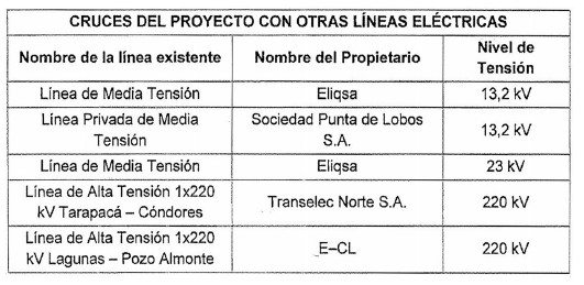 Ley Chile - Decreto 73 (21-ago-2015) M. de Energía; Subsecretaría de Energía - Biblioteca del ...