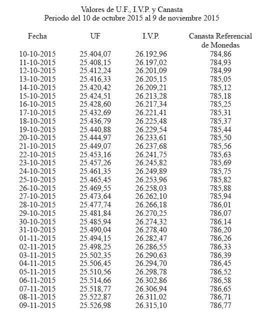 Ley Chile - Aviso s/n (09-oct-2015) Banco Central de Chile - Biblioteca ...