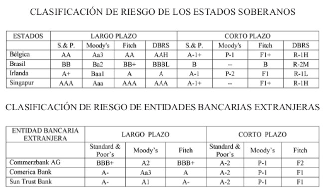 Ley Chile - Certificado s/n (16-mar-2016) Banco Central de Chile ...