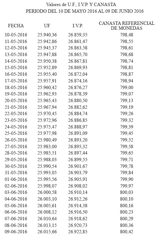 Ley Chile - Aviso s/n (07-may-2016) Banco Central de Chile - Biblioteca ...