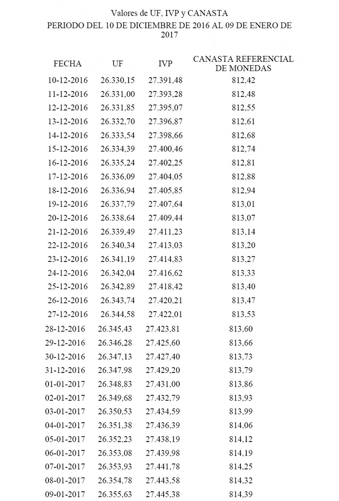 Ley Chile - Aviso s/n (09-dic-2016) Banco Central de Chile - Biblioteca ...